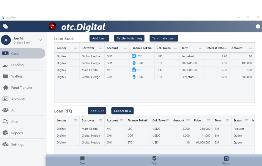 otc Digital